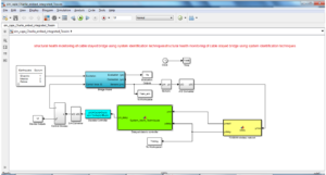 Research PhD Projects in Electronics and communication (#1 Support)
