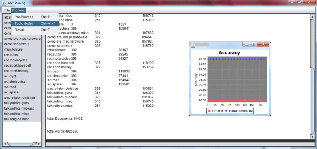 Research PhD Projects in Parallel and Distributed Systems (Thesis)
