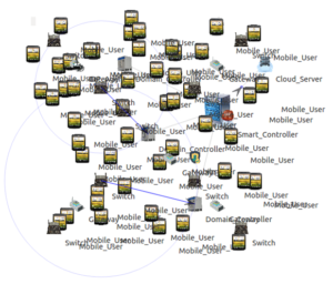 PhD Projects in Opendaylight (System Development Implementation)