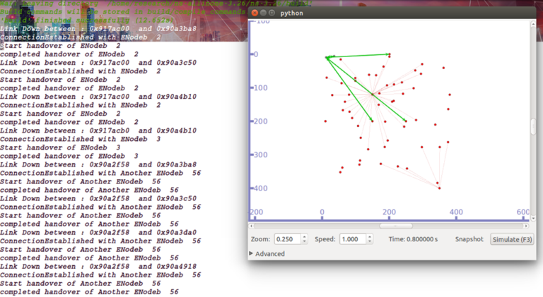 Research PhD Projects in Wifi Network (Innovative PhD Wifi Topic)