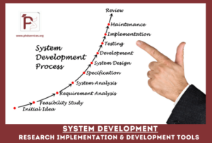 Research Implementation Using System development (Coding)