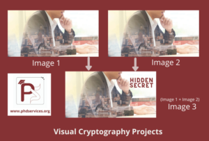 PhD Projects in Visual Cryptography (Image Cryptographic Technique)