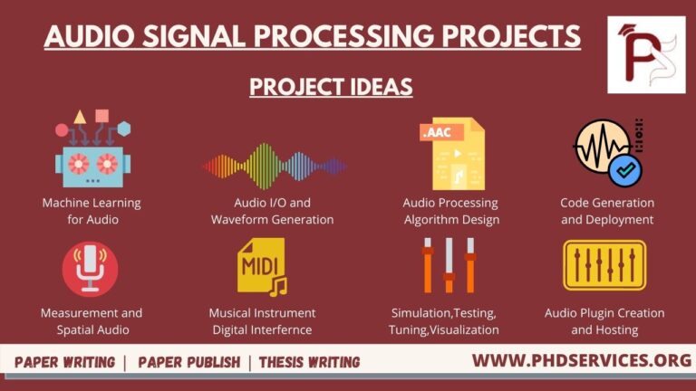 Innovative Top 25+ Audio Signal Processing Projects (Research Ideas)
