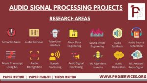 Innovative Top 25+ Audio Signal Processing Projects (Research Ideas)