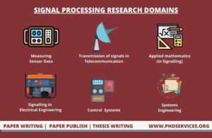 Top 10 Signal Processing Topics Explained - [Research Challenges]
