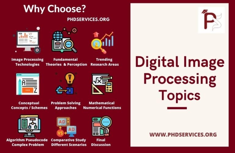 Latest Digital Image Processing Topics [Worldwide Research Guidance ]