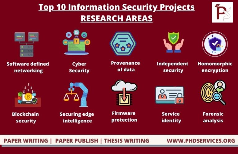 Top 20+ Information Security Projects [Innovative Research Ideas]