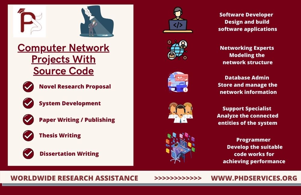 Top 5 Latest Computer Network Research Topics Research Guidance 
