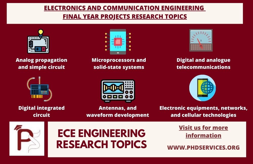 ECE Electronics And Communication Engineering Final Year Projects