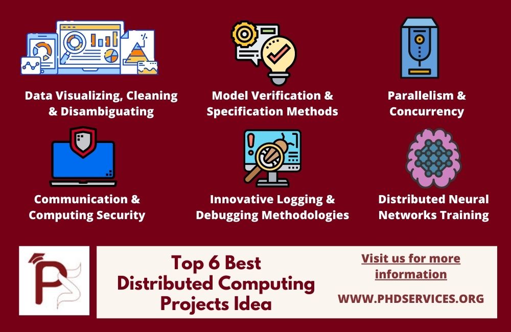 Best Distributed Computing Projects Emerging Technologies Ideas 2022 