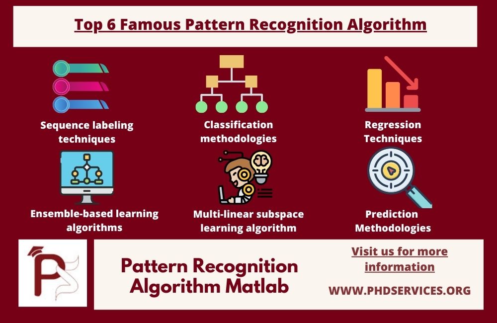 Top 6 Latest Pattern Recognition Algorithm Python Projects Topics 