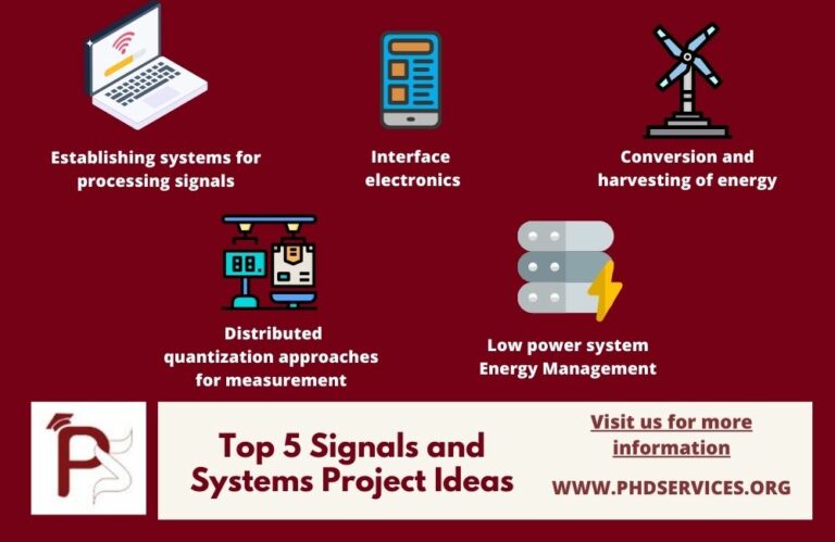 Top 5 Interesting Signals and Systems Project Ideas [Research Topics]