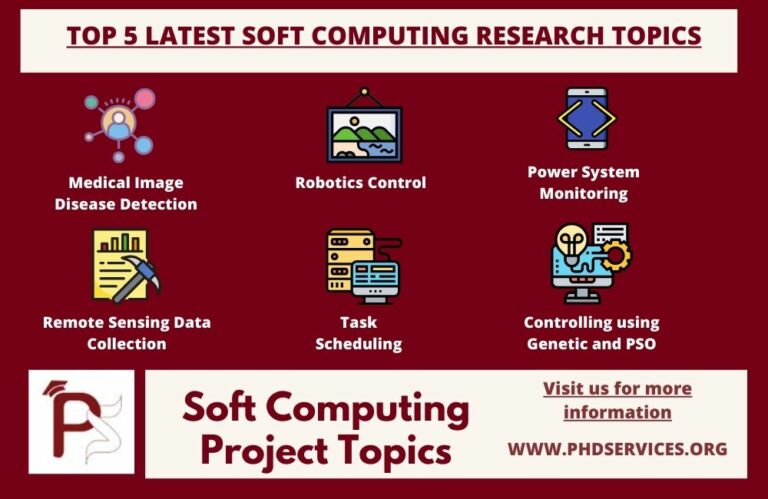 Top 5 Interesting Soft Computing Project Topics [Novel Proposal]