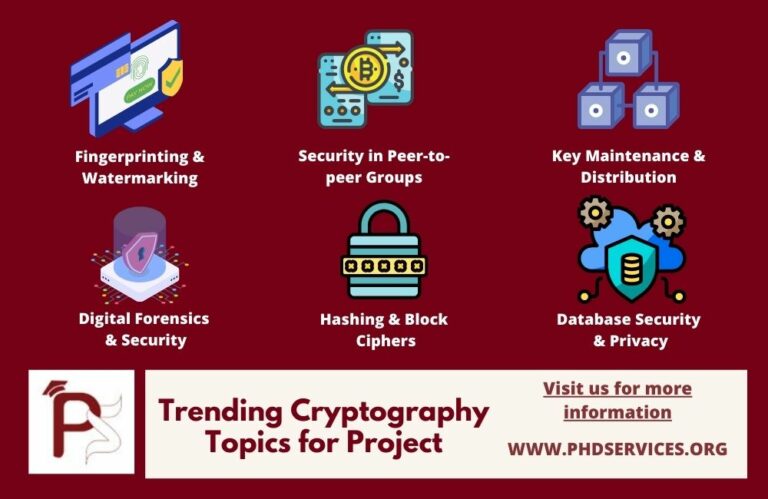 Top 12 Interesting Cryptography Topics for Project [PhD & MS Support]