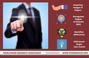 Performance Analysis of Finger Vein Recognition based on Deep Learning