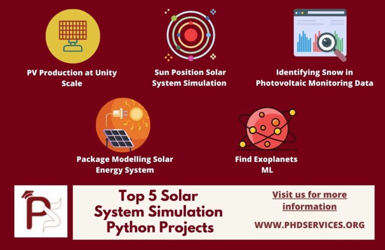 Top 5 Research Solar System Simulation Python Code Development