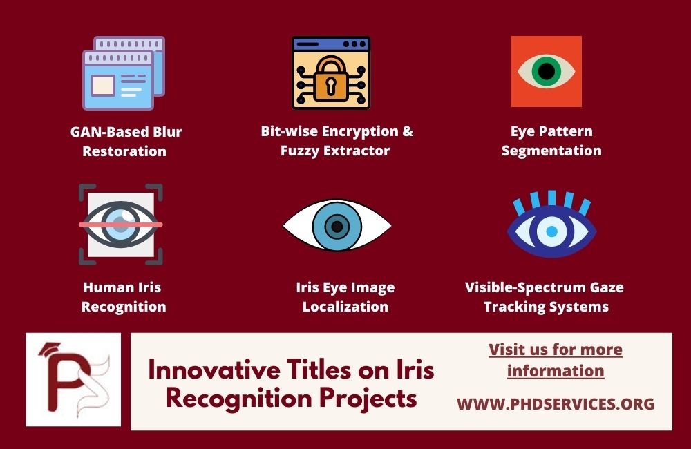 Iris Recognition Using Python Opencv Script Extract Iris Feature