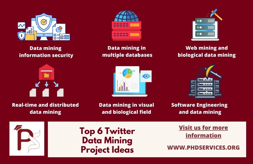 Trending Twitter Data Mining Project Ideas Sentiments Analysis Study 