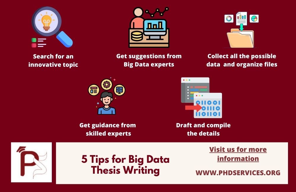 Tips For Writing Best Big Data Thesis Professional PhD Thesis Writers
