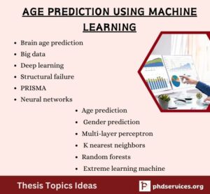 Age Prediction Using Machine Learning Topics