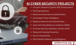 AI Cyber Security Ideas