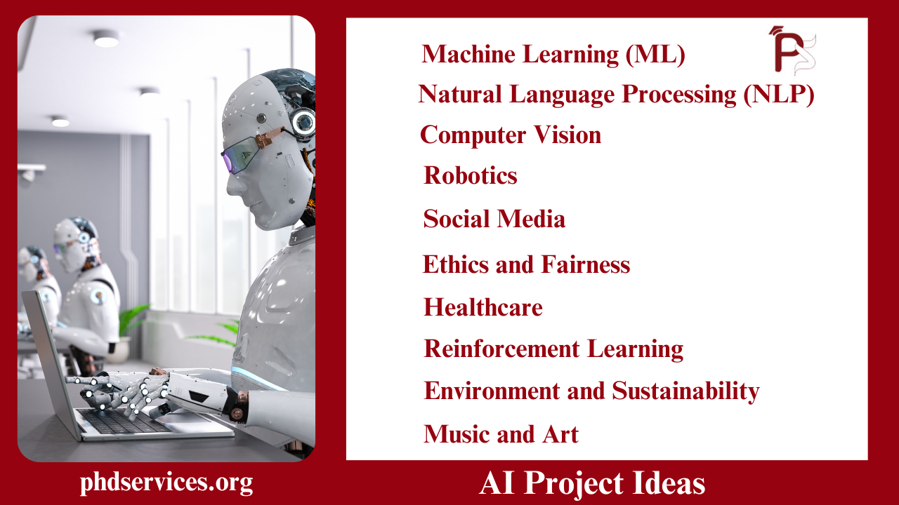 Artificial Intelligence Research Topics & Ideas