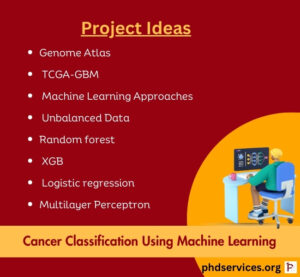 Cancer Classification Using Machine Learning Topics