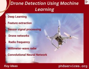 Drone Detection using Machine Learning Topics