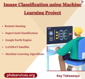 Image Classification using Machine Learning Topics