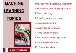 Machine Learning Thesis Topics