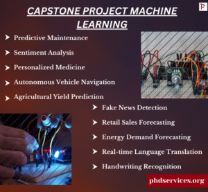 Capstone Project Ideas on Machine Learning