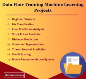 Data Flair Training Machine Learning Ideas
