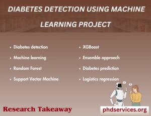 Diabetes Detection Using Machine Learning Project Topics