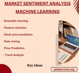 market sentiment analysis machine learning Topics