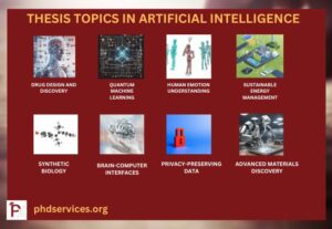 Thesis Ideas in Artificial Intelligence