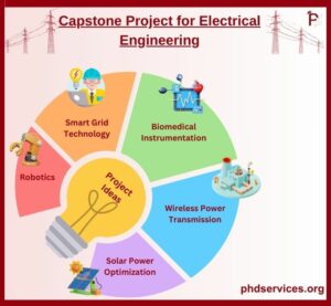 Capstone Project Topics for Electrical Engineering