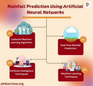 Rainfall Prediction using Artificial Neural Networks Thesis Topics