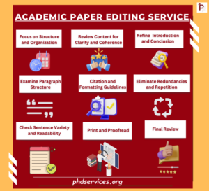 Academic Paper Editing Help