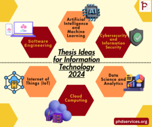 Thesis Topics for Information Technology 2024