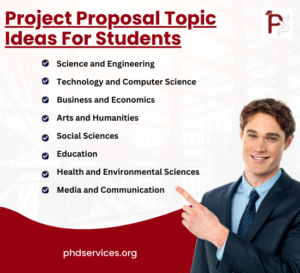 Research Proposal Topic Ideas for Students