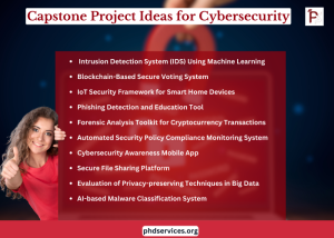 Capstone Project Topics for Cybersecurity