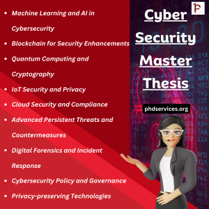 Cyber Security Master Thesis Ideas