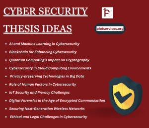 Cyber Security Thesis Proposal Topics & Ideas
