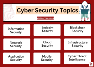Cyber Security Ideas