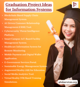 Graduation Project Areas for Information Systems