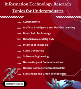 Information Technology Research Ideas for Undergraduates