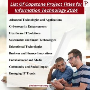 List of Capstone Project Ideas for Information Technology 2024
