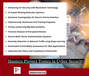 Master’s Thesis Topics in Cyber Security