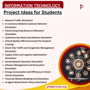 Information Technology Project Topics for Students