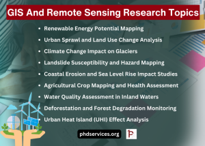 GIS and Remote Sensing Research Ideas